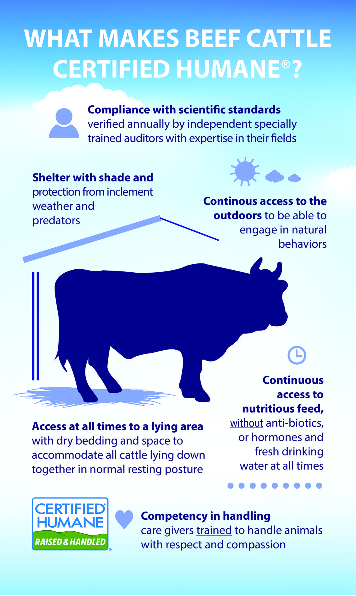 Why Certified Humane® Certification is Important to our Ranchers and ...